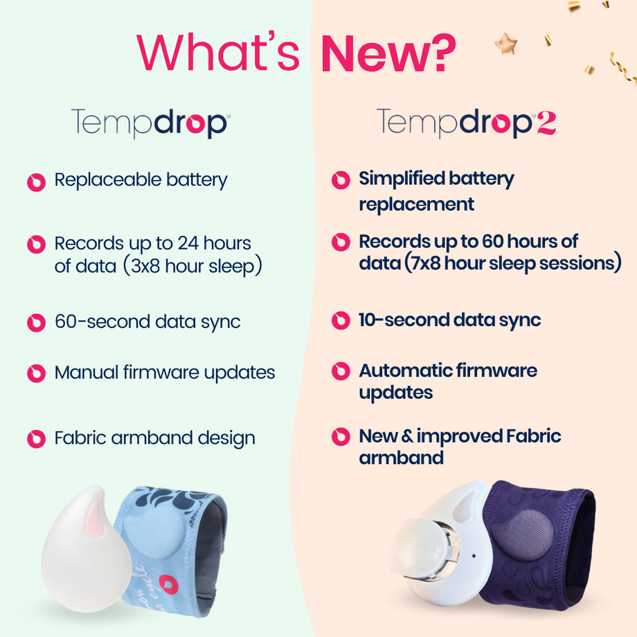 Tempdrop 2.0 - Advanced Fertility Monitor